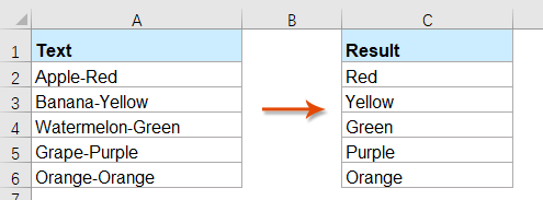 Excel RIGHT Function