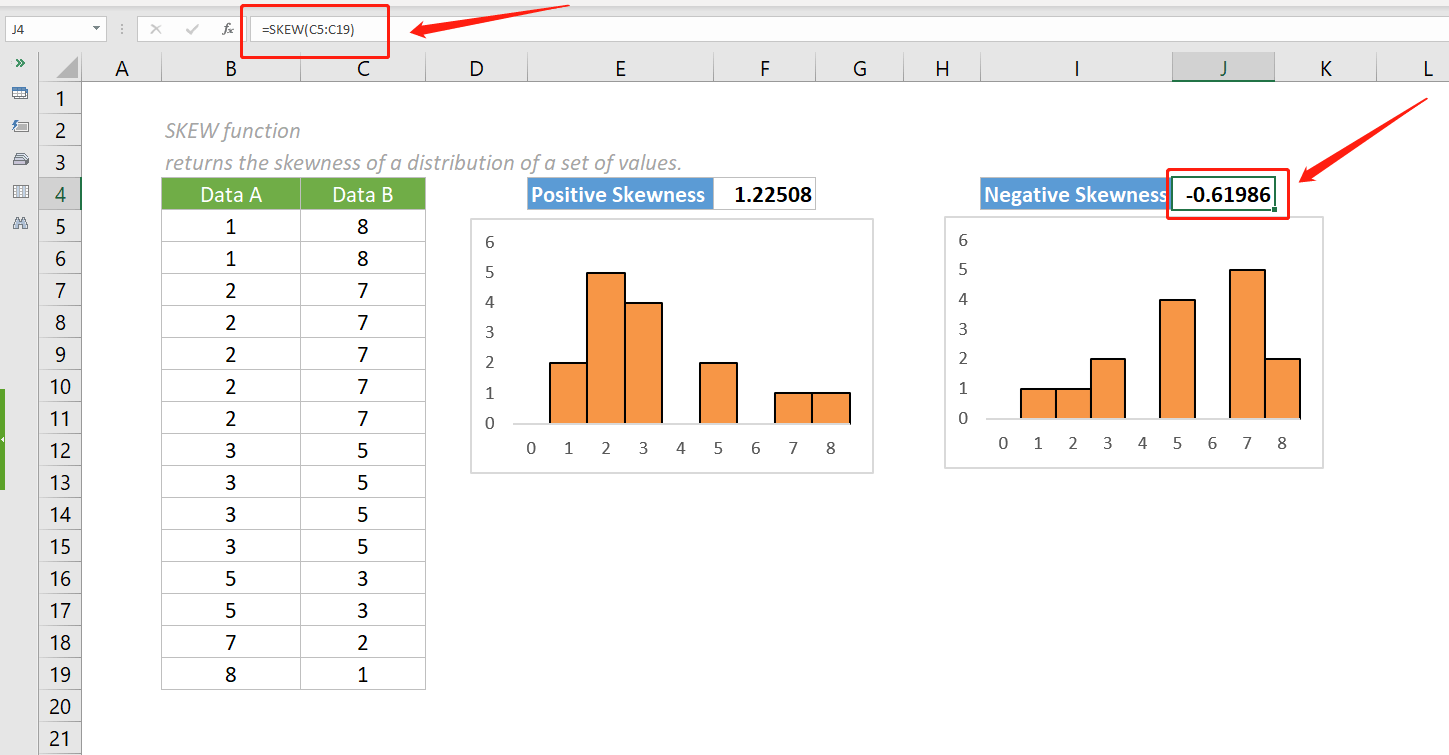 Excel SKEW Function