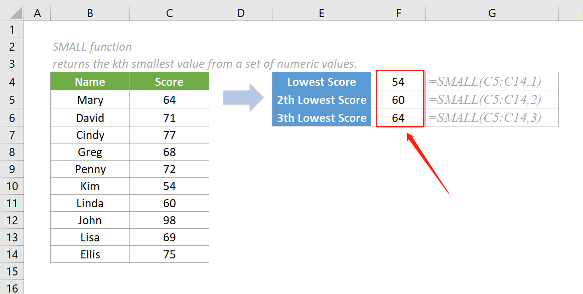 Excel SMALL Function