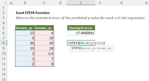 Excel STEYX Function