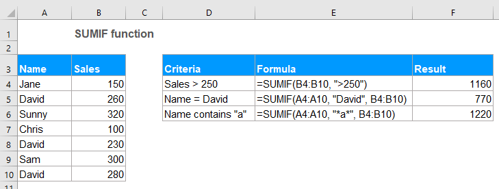 Función SUMIF de Excel