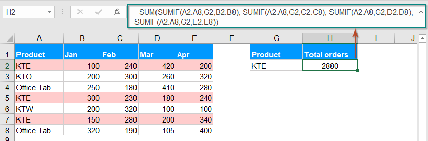 Función SUMIF de Excel