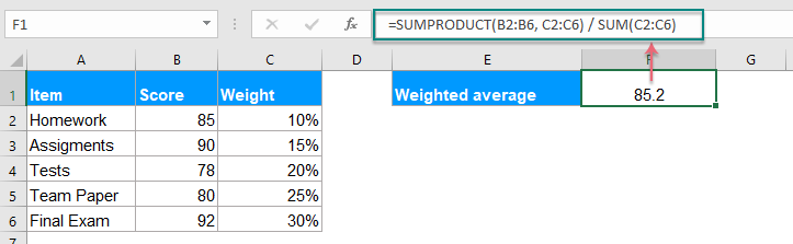 Excel SUMPRODUCT Function