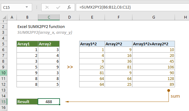 Excel SUMX2PY2 function