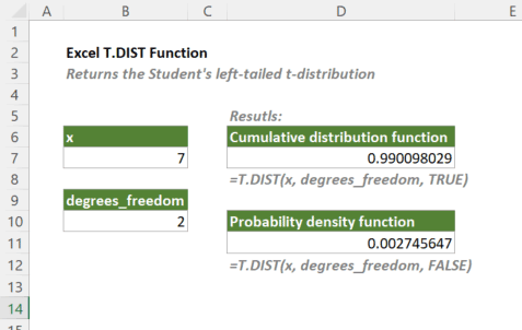 Excel T.DIST Function