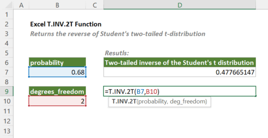 Excel T.INV.2T 函数
