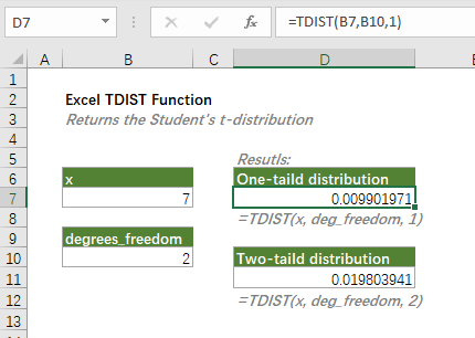 Excel TDIST Function