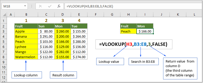 How To Use The VLOOKUP Function In Excel 