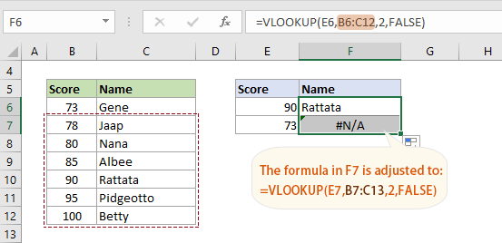 VLOOKUP Function – Easy tutorial with step-by-step explanation