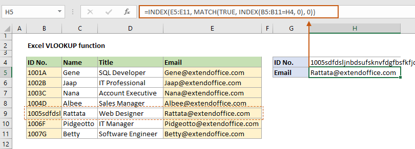 VLOOKUP Function – Easy tutorial with step-by-step explanation