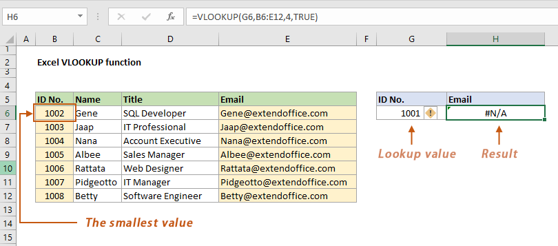 VLOOKUP Function – Easy tutorial with step-by-step explanation