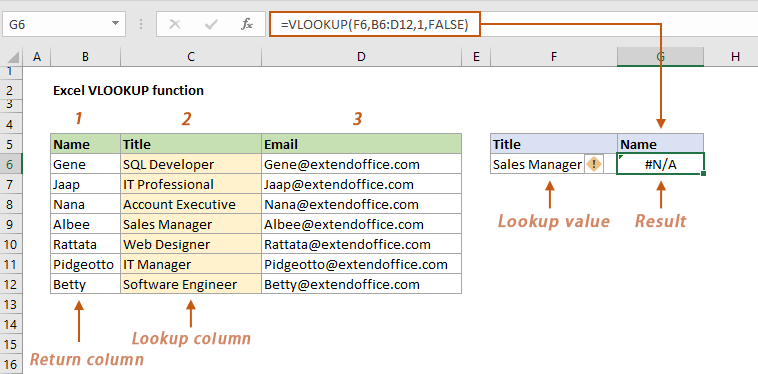 VLOOKUP Function – Easy tutorial with step-by-step explanation