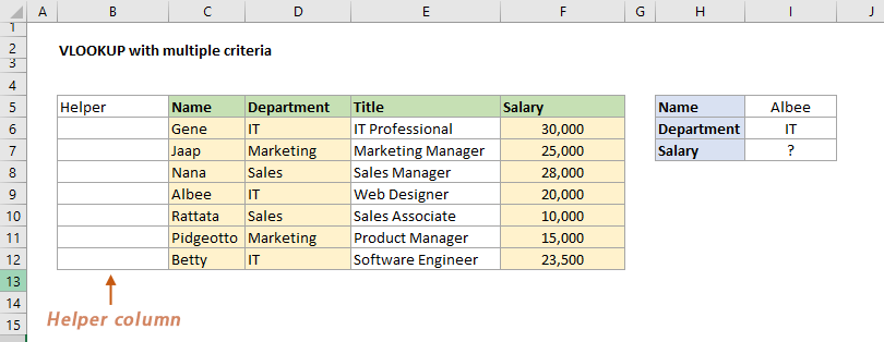 VLOOKUP Function – Easy tutorial with step-by-step explanation