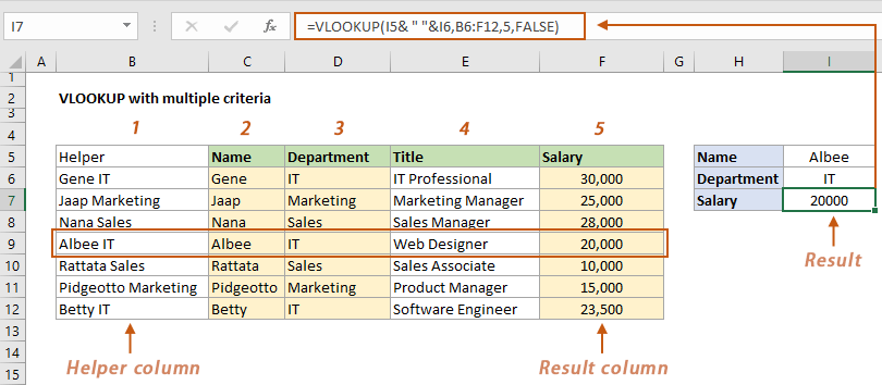 VLOOKUP Function – Easy tutorial with step-by-step explanation