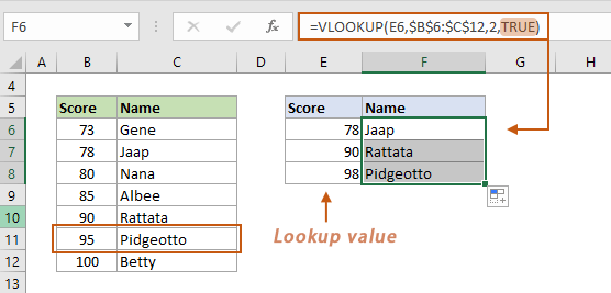 VLOOKUP Function – Easy tutorial with step-by-step explanation