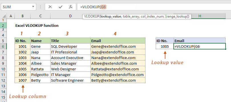 VLOOKUP Function – Easy tutorial with step-by-step explanation