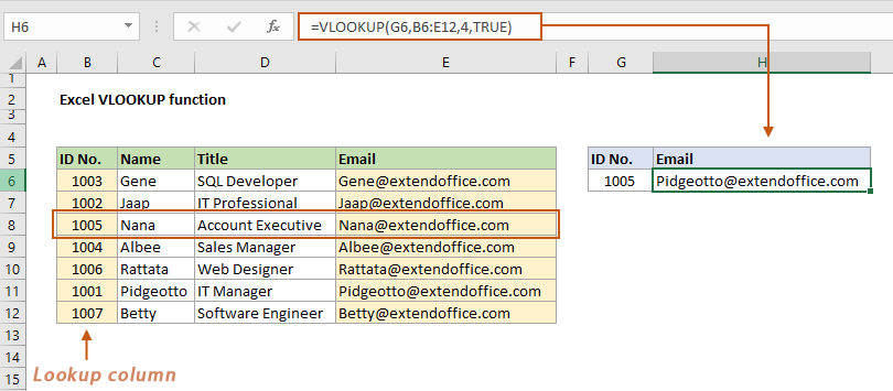 VLOOKUP Function – Easy tutorial with step-by-step explanation