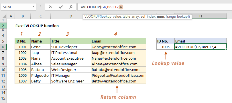 VLOOKUP Function – Easy tutorial with step-by-step explanation