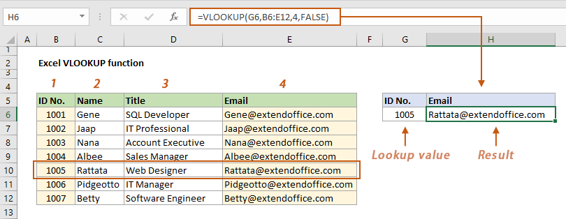 VLOOKUP Function – Easy tutorial with step-by-step explanation