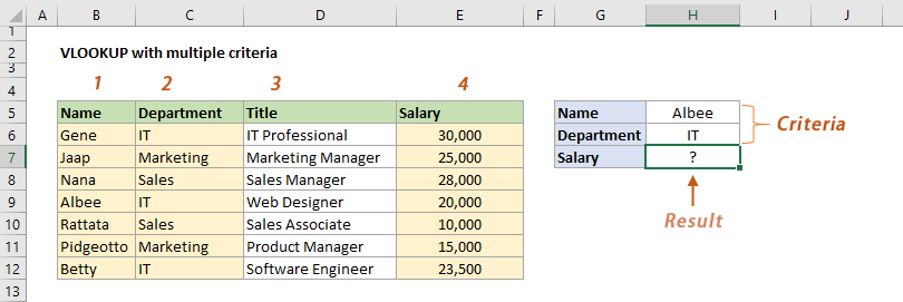VLOOKUP Function – Easy tutorial with step-by-step explanation