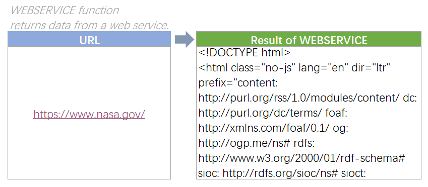 Excel WEBSERVICE Function