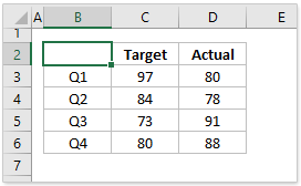 Quickly Create An Actual Vs Target Chart In Excel