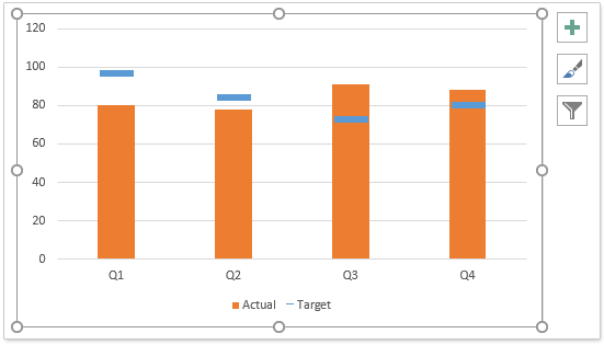 Quickly Create An Actual Vs Target Chart In Excel