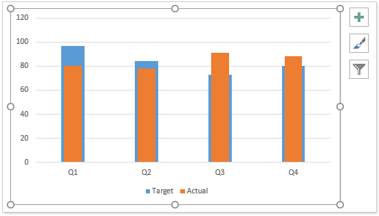 Quickly Create An Actual Vs Target Chart In Excel 6963