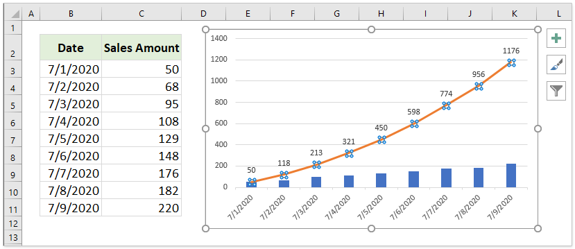 Quickly Add An Accumulated Total Line To Excel Charts With Kutools