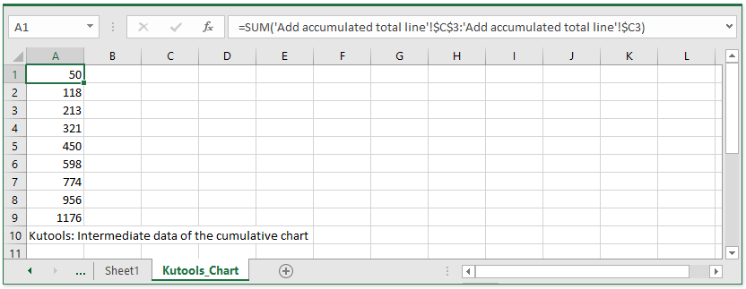 Quickly Add An Accumulated Total Line To Excel Charts With Kutools