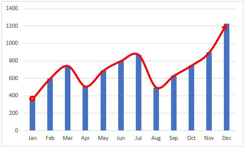 Easily add an average line or other value line to a chart in Excel