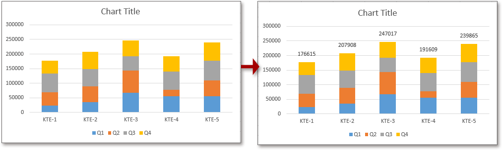 One click to add total label to stacked chart in Excel
