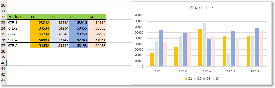 Change chart color based on category in Excel