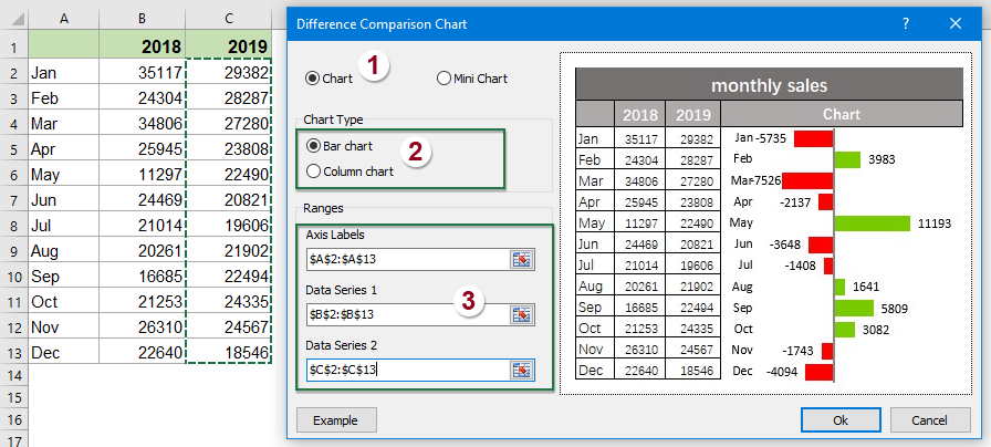 Quickly Create A Year Over Year Comparison Bar Chart In Excel