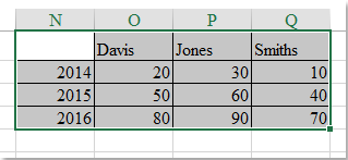 Quickly convert 2-dimensional/cross table to list in Excel