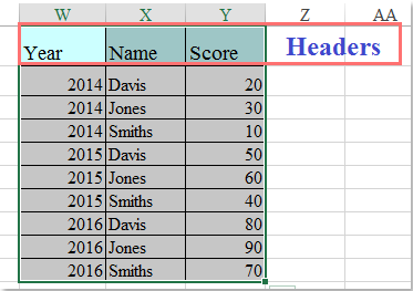 Quickly convert 2-dimensional/cross table to list in Excel