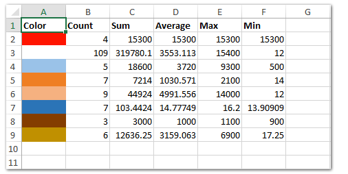 Quickly calculate cells value based on cell background or shading color ...