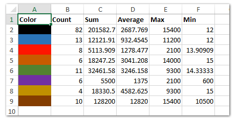 Quickly calculate cells value based on cell background or shading color ...