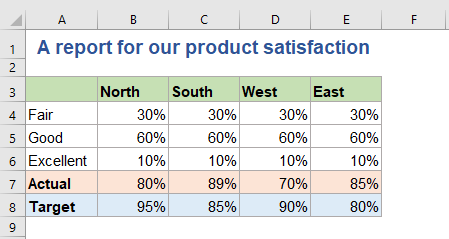 Create bullet chart Quickly and easily in Excel