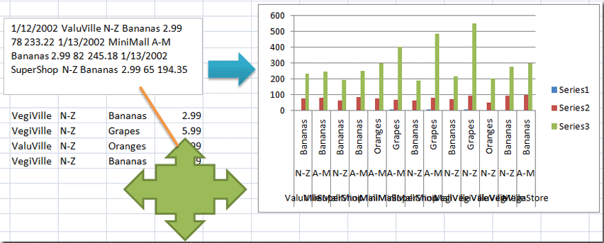 Quickly Delete All Charts Text Boxes And Embedded OLE Objects In Excel
