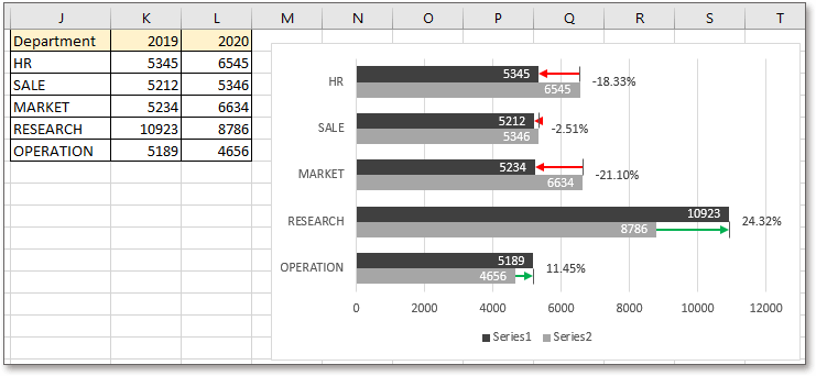 Create A Bar Chart With Percentage Difference Arrow In Excel
