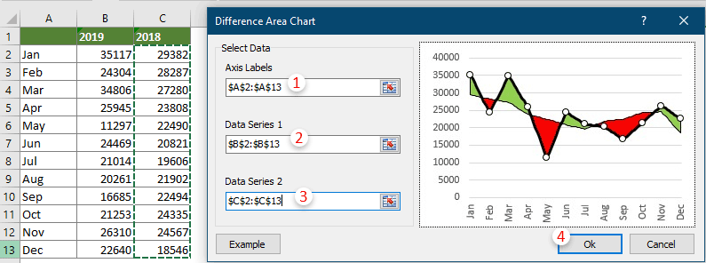 Easily create a difference area chart in Excel