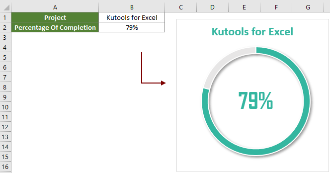 Quickly Create A Doughnut Progress Chart In Excel