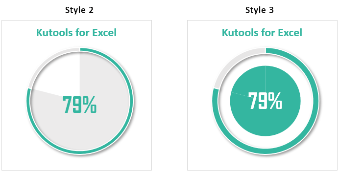Quickly Create A Doughnut Progress Chart In Excel