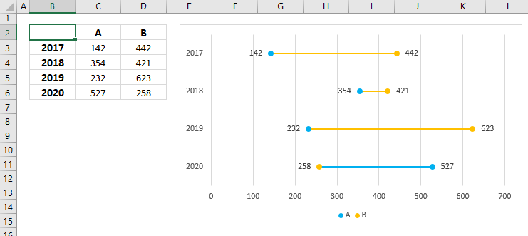 Easily Make A Horizontal Dumbbell Chart In Excel