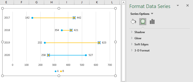 Easily make a horizontal dumbbell chart in Excel