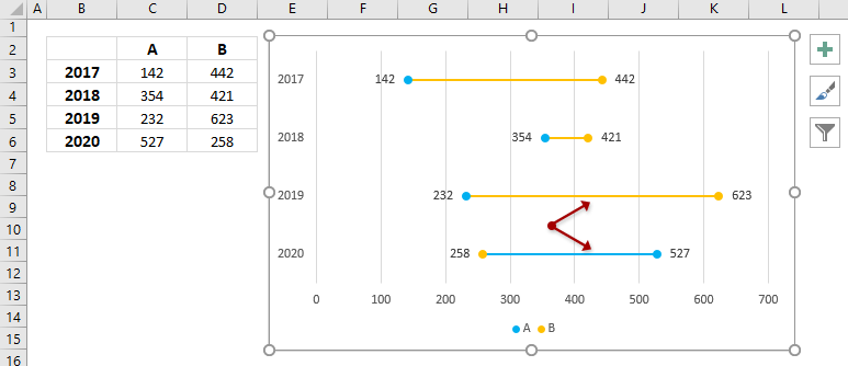 Easily Make A Horizontal Dumbbell Chart In Excel