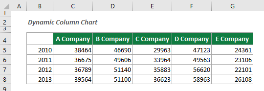 Easily create a dynamic column chart in Excel