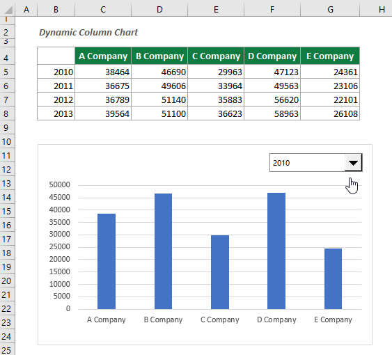 Easily Create A Dynamic Column Chart In Excel 4910