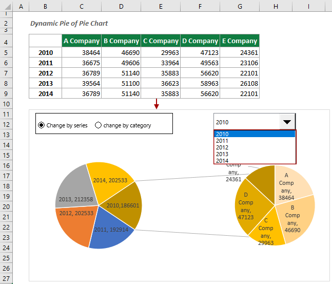 Easily Create A Dynamic Pie Of Pie Chart In Excel